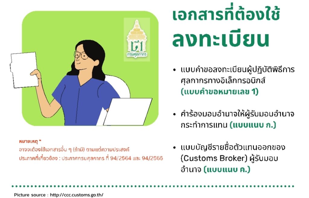 Registration with the Thai Customs Department for importers and ...